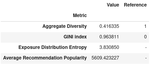 Mitigating Bias in Recommender Systems with Holistic AI Mitigating Bias in Recommender Systems with Holistic AI