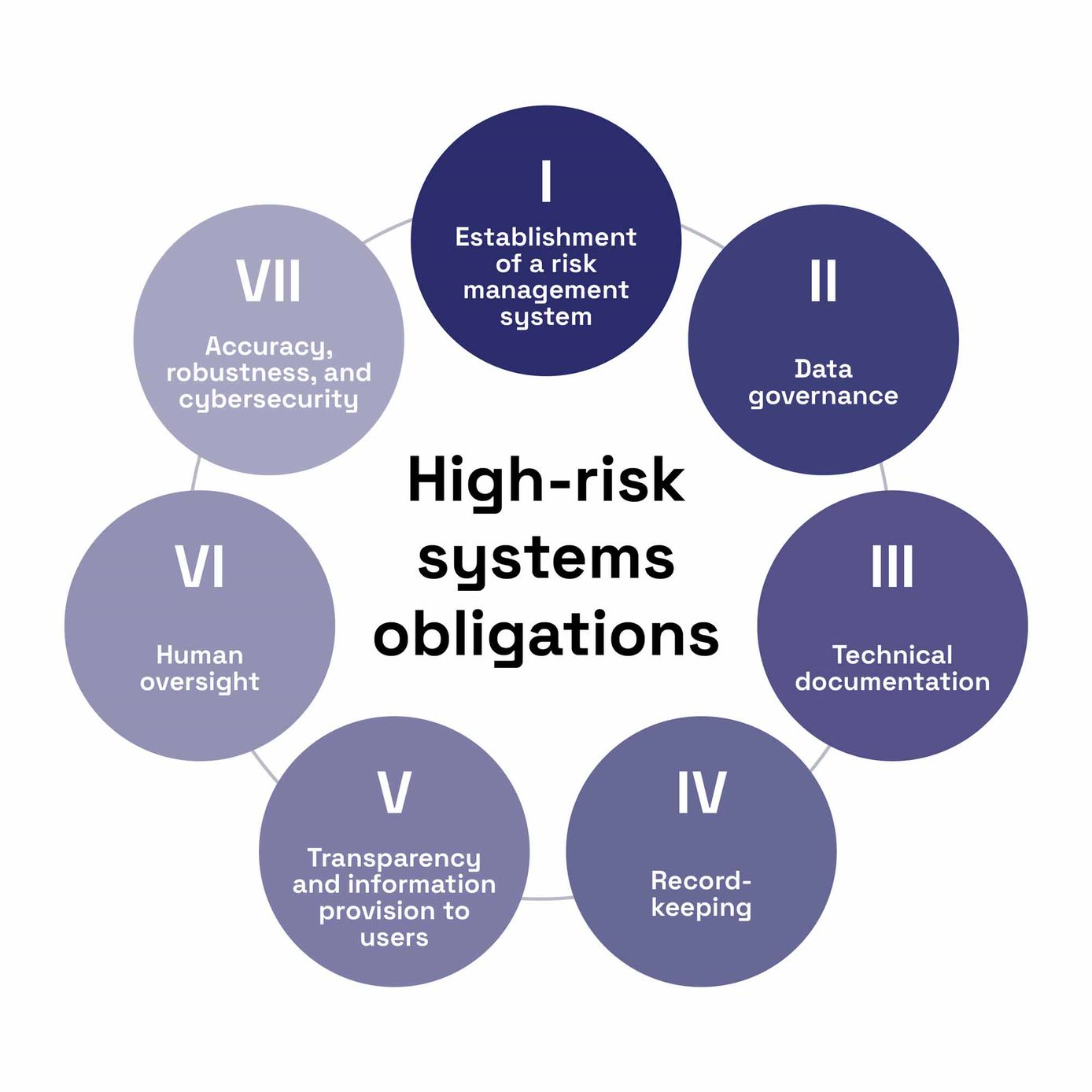 Conformity Assessments in the EU AI Act: What You Need to Know