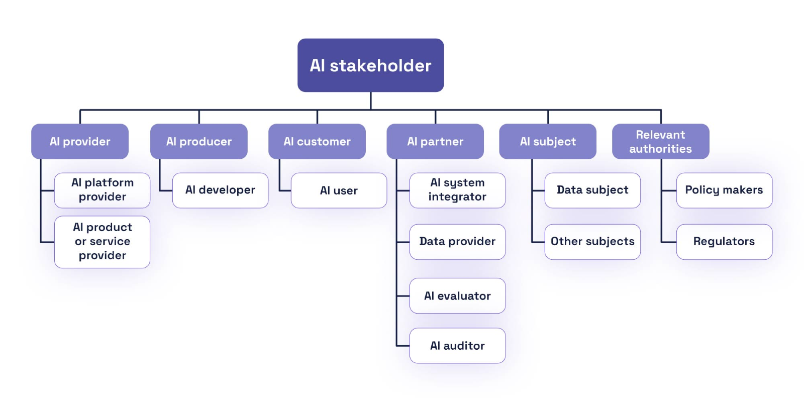 ISO and IEC Make Foundational Standard on Artificial Intelligence ...
