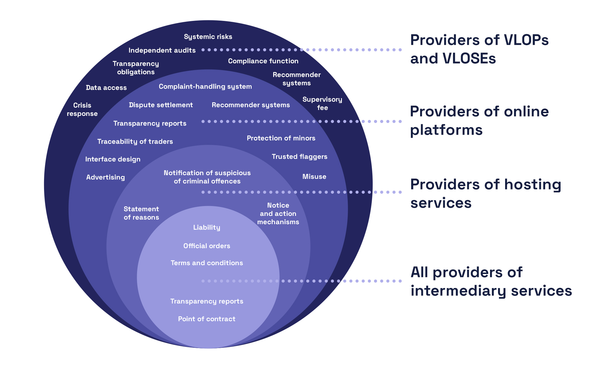 Rules for Independent Audits under the EU’s Digital Services Act (DSA)