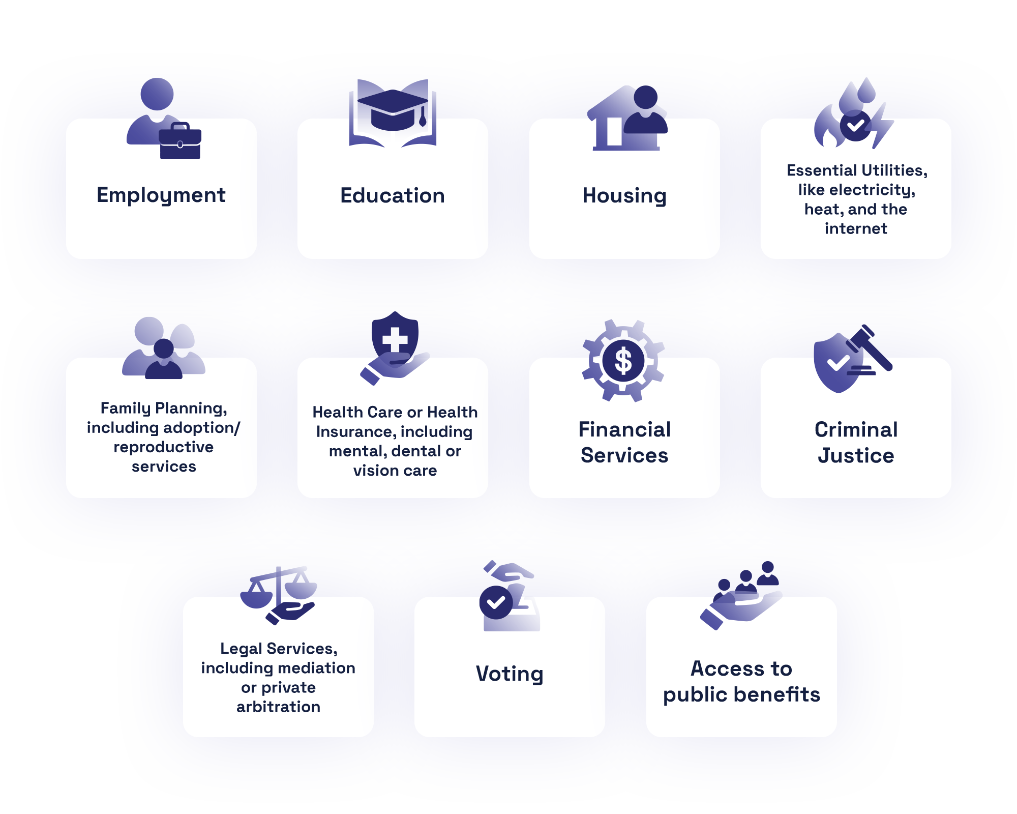 Requirements for ‘High-Risk' AI Applications: Comparing AI Regulations ...