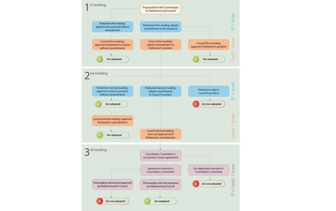 Trilogue Tensions: Shaping the Future of AI Regulation in the EU