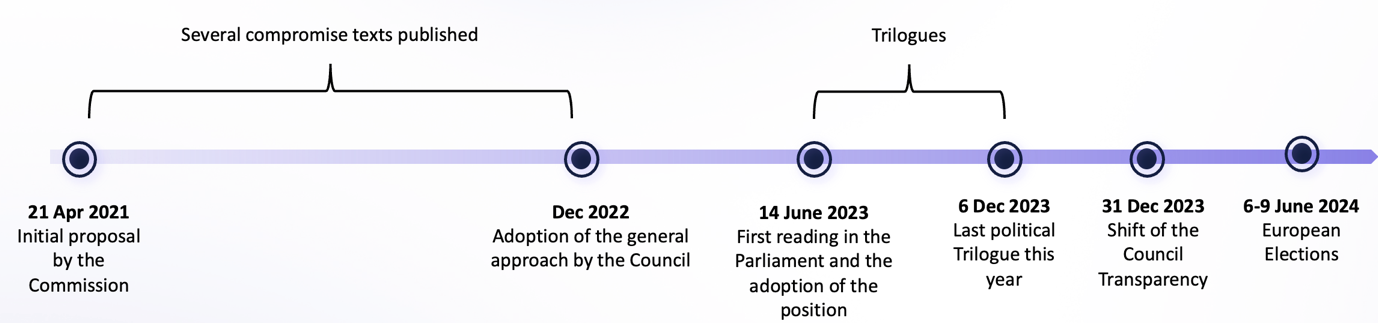 Trilogue Tensions: Shaping the Future of AI Regulation in the EU