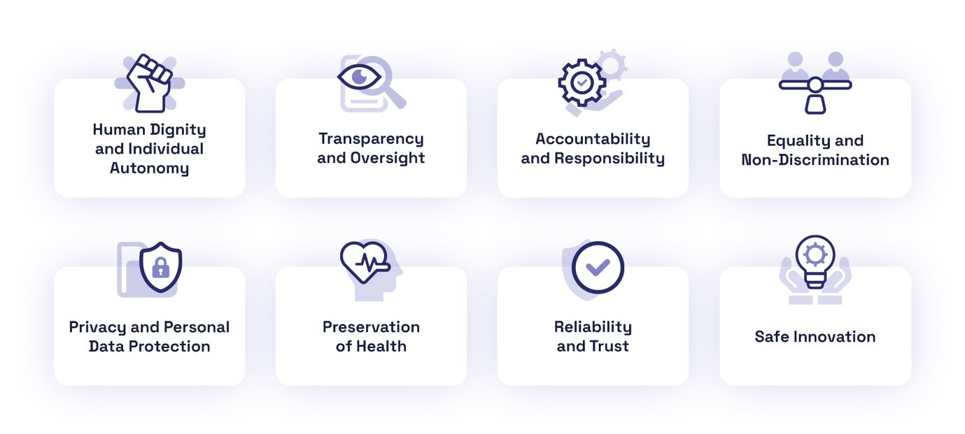 Understanding the Council of Europe’s Draft Framework Convention on AI ...