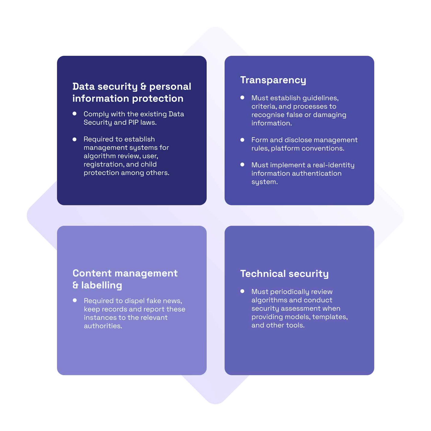Making Sense of China’s AI Regulations
