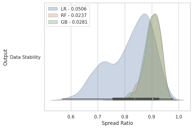 Enhancing Transparency in AI: Explainability Metrics for Machine Learning Predictions