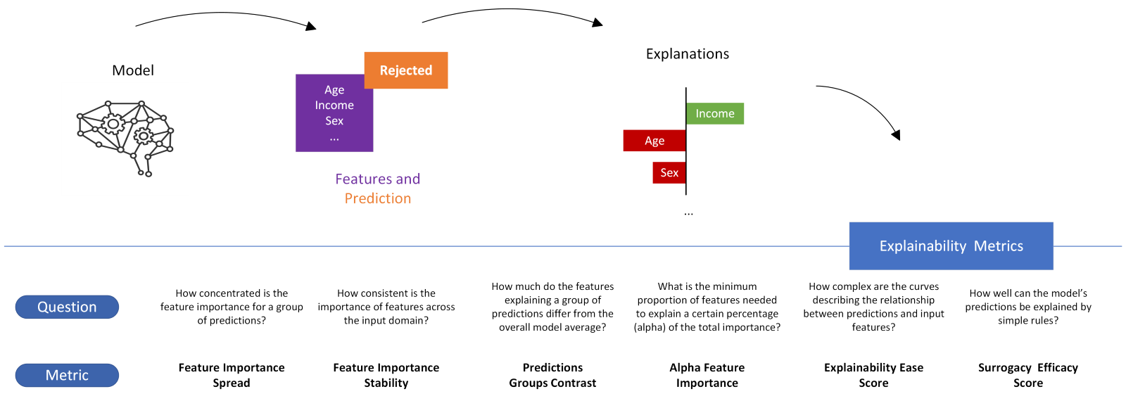 Enhancing Transparency in AI: Explainability Metrics for Machine Learning Predictions