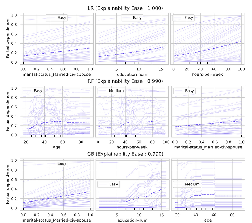 Enhancing Transparency in AI: Explainability Metrics for Machine Learning Predictions