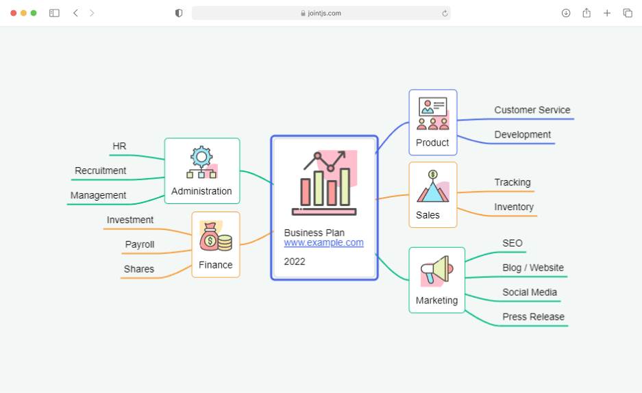 JavaScript diagramming library for interactive UIs – JointJS