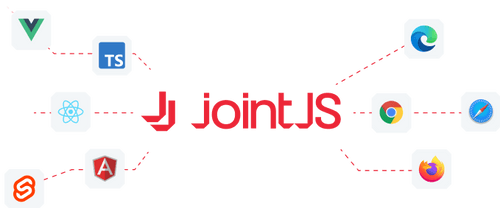 JavaScript diagramming library for interactive UIs – JointJS