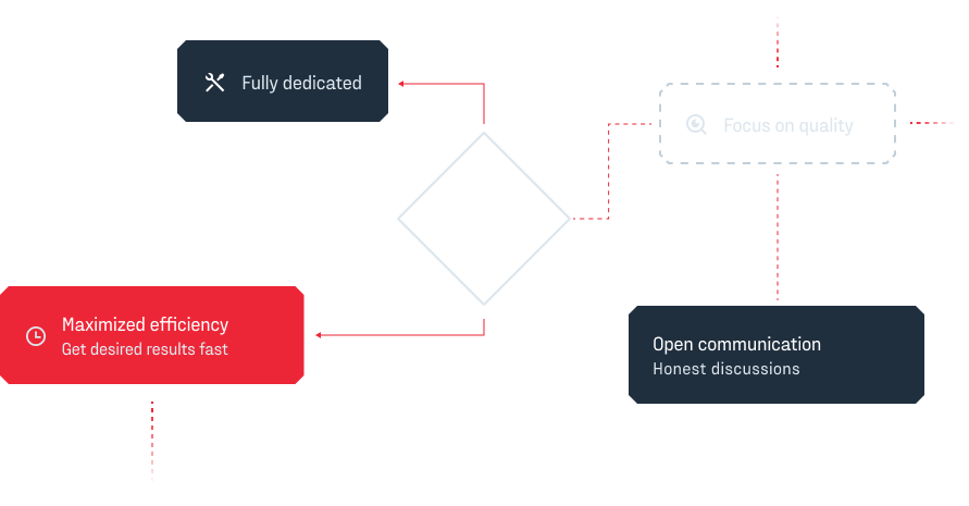 Custom development services from top engineers - JointJS