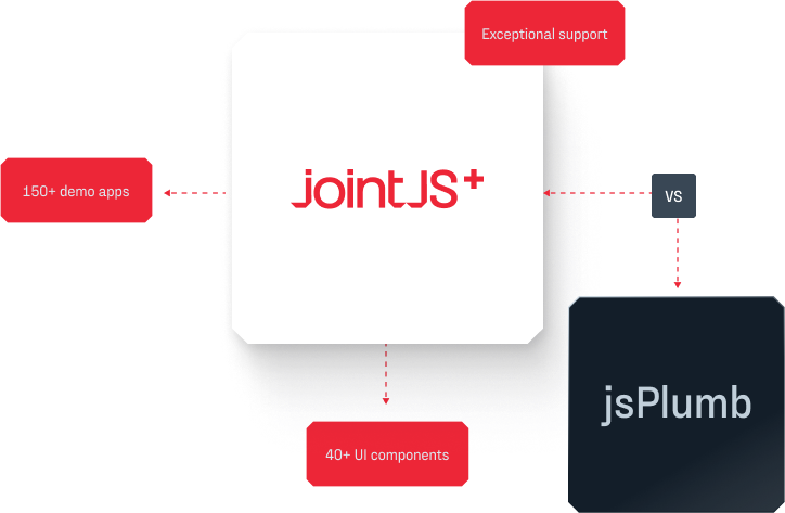 jsPlumb alternative preferred by thousands of developers