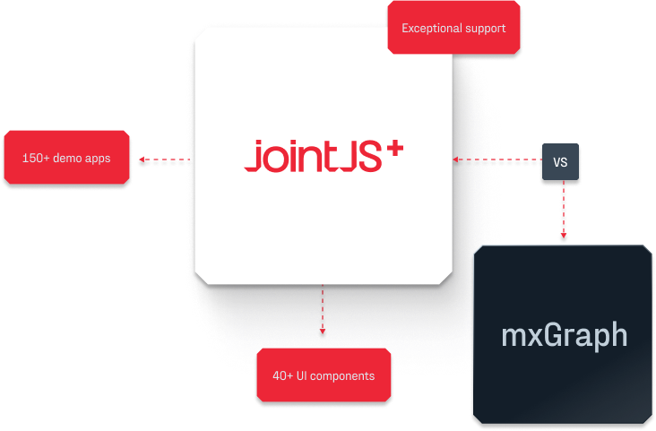 mxGraph alternative preferred by thousands of developers
