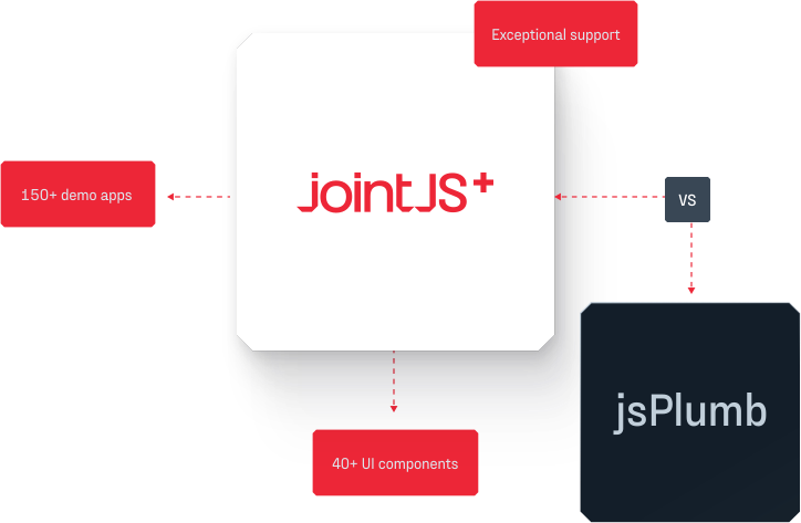 jsPlumb alternative preferred by thousands of developers