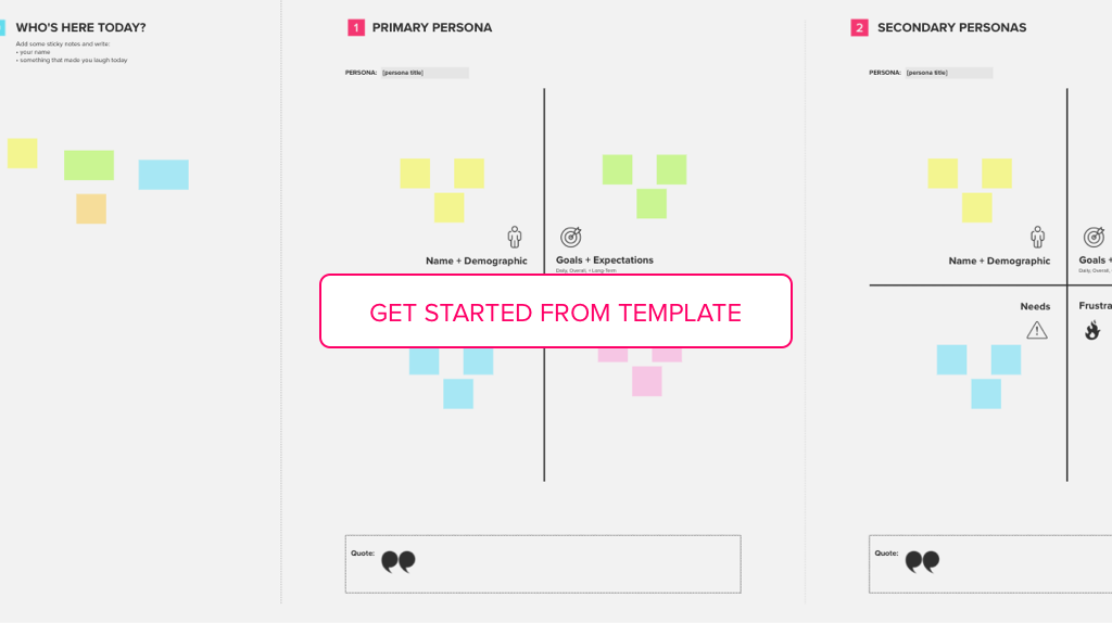 Transforming customer experience | Mural