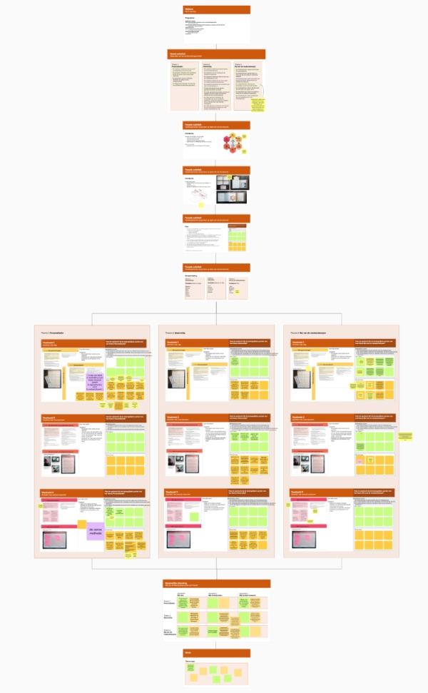 Design Your life: giving agency to the neurodiverse | Mural