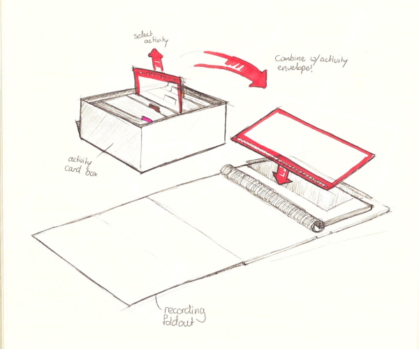 Design Your life: giving agency to the neurodiverse | Mural