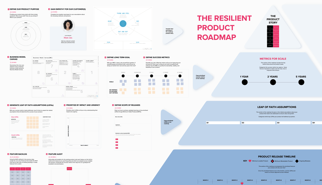 Product management software | Agile collaboration tool | Mural