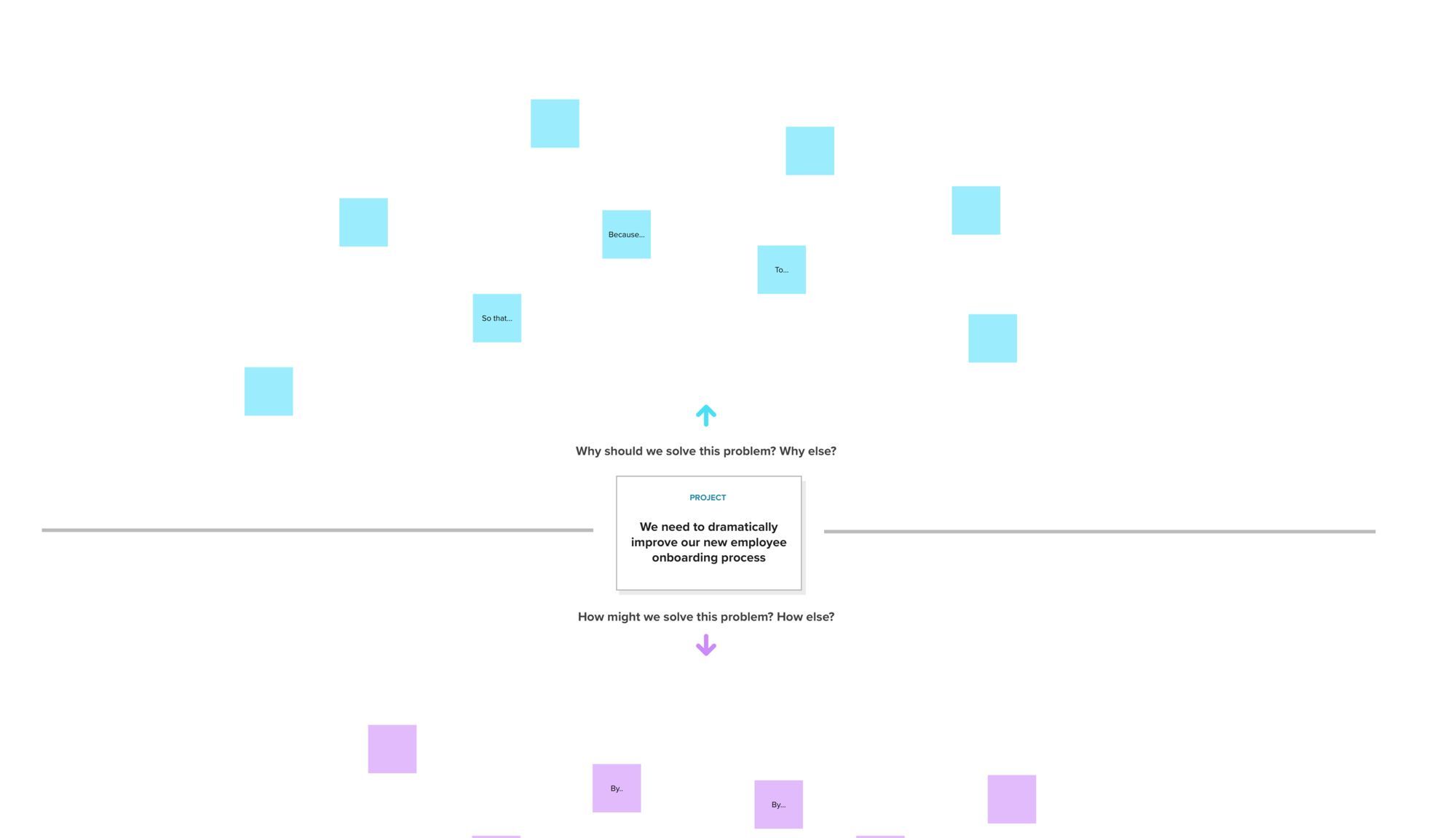 Abstraction laddering Template | MURAL