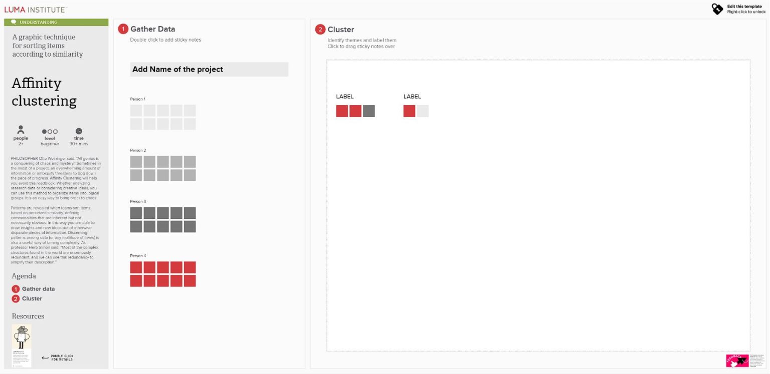 Affinity clustering Template | MURAL