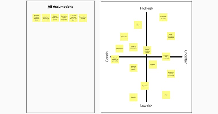 Assumption grid template | Mural