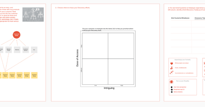 MURAL for Sales and Customer Success | MURAL