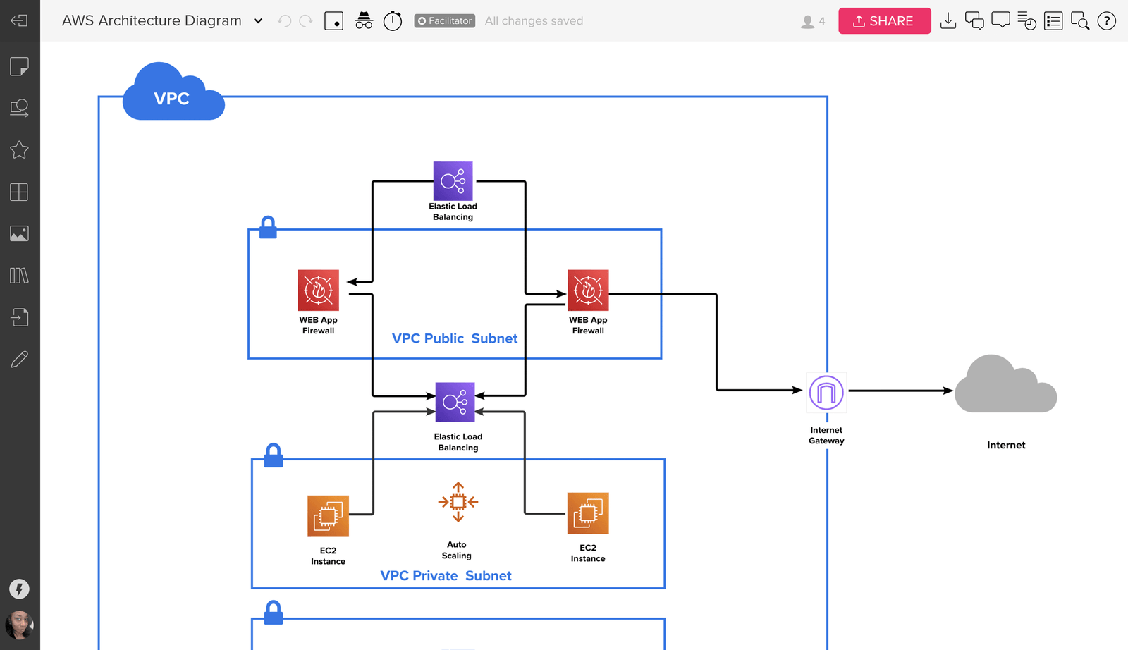 AWS architecture diagram Template | MURAL