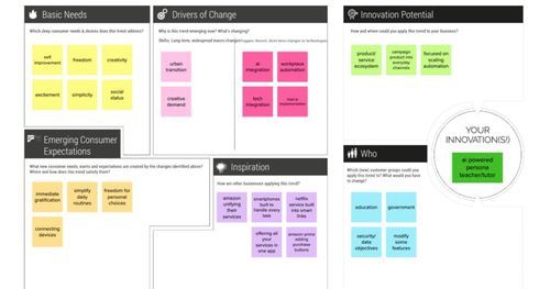 Consumer trends canvas Template | MURAL