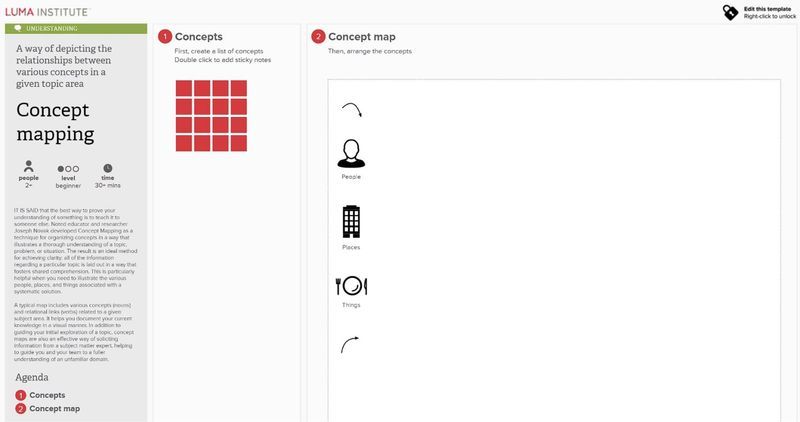 Online concept map maker for team collaboration