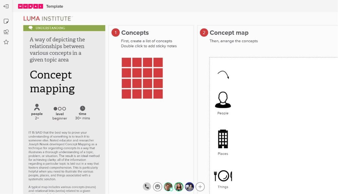 Concept mapping Template | MURAL