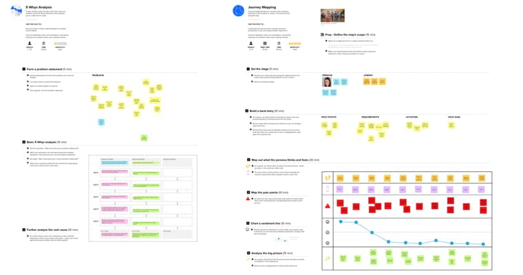 Cross-functional team plan template | Mural