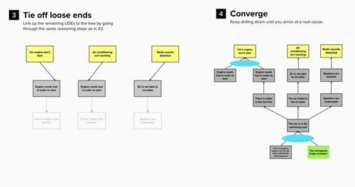 Online concept map maker for team collaboration