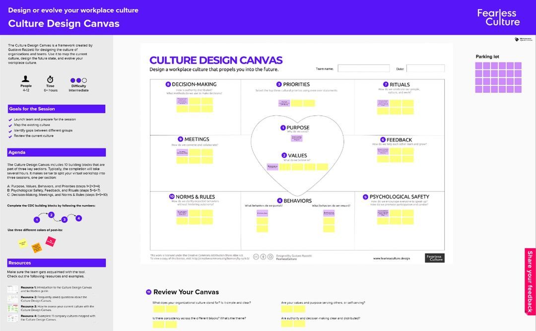 Online Design Canvas for Visual Thinking | Mural