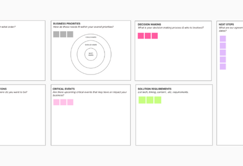 Mural for Sales and Customer Success | Mural