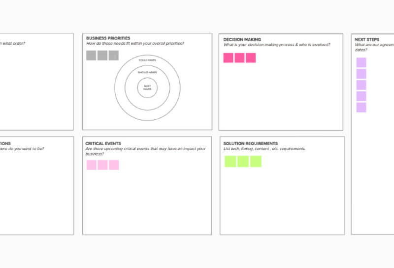 Mural for Sales and Customer Success | Mural