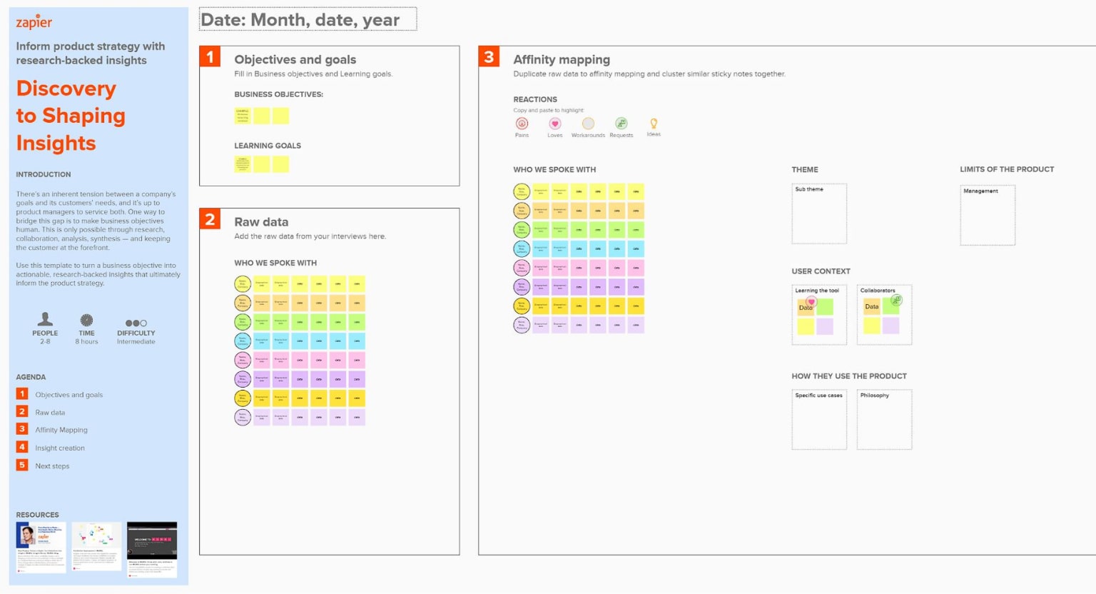 Discovery to shaping insights template | Mural