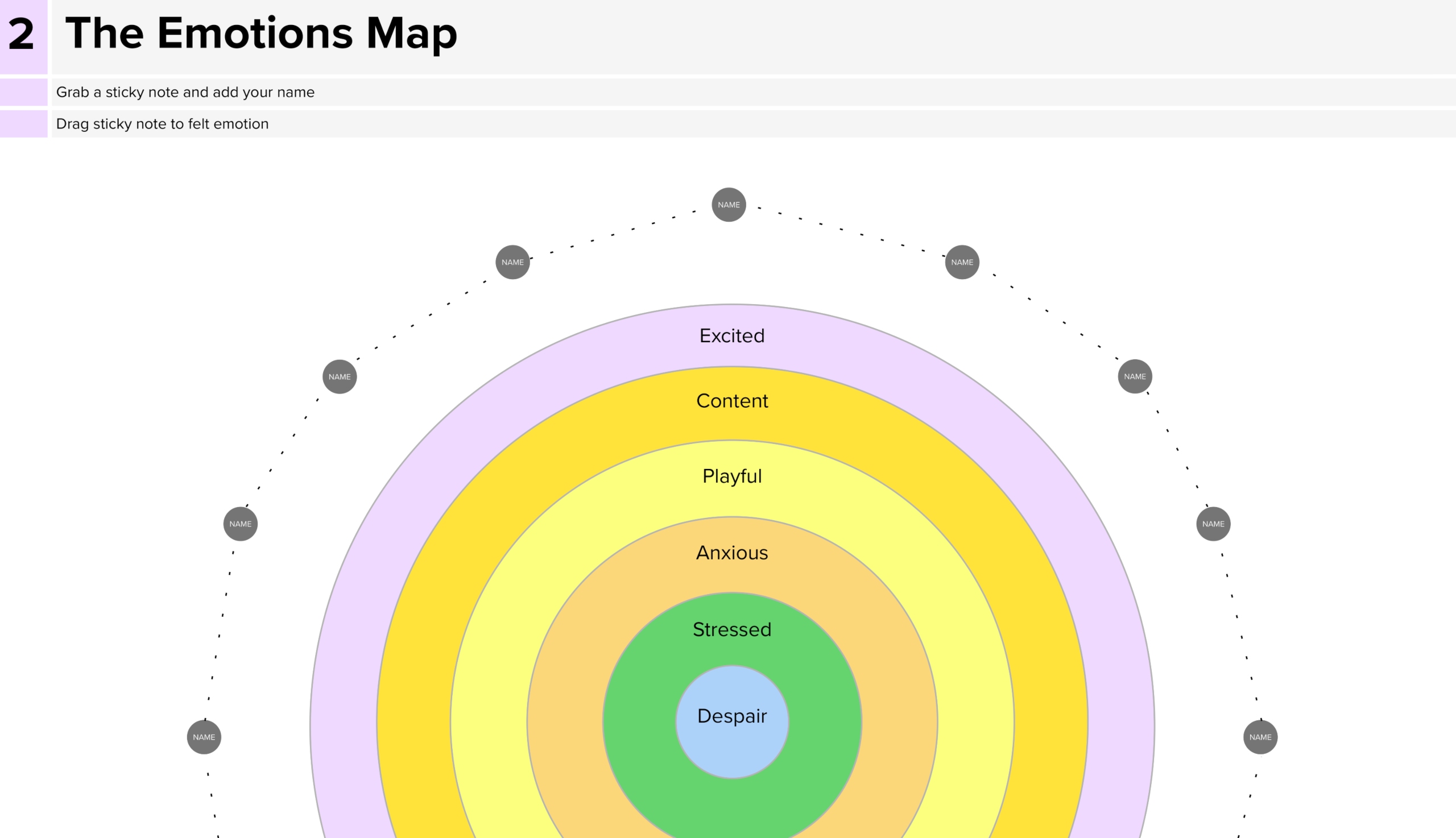 Emotions map template | Mural