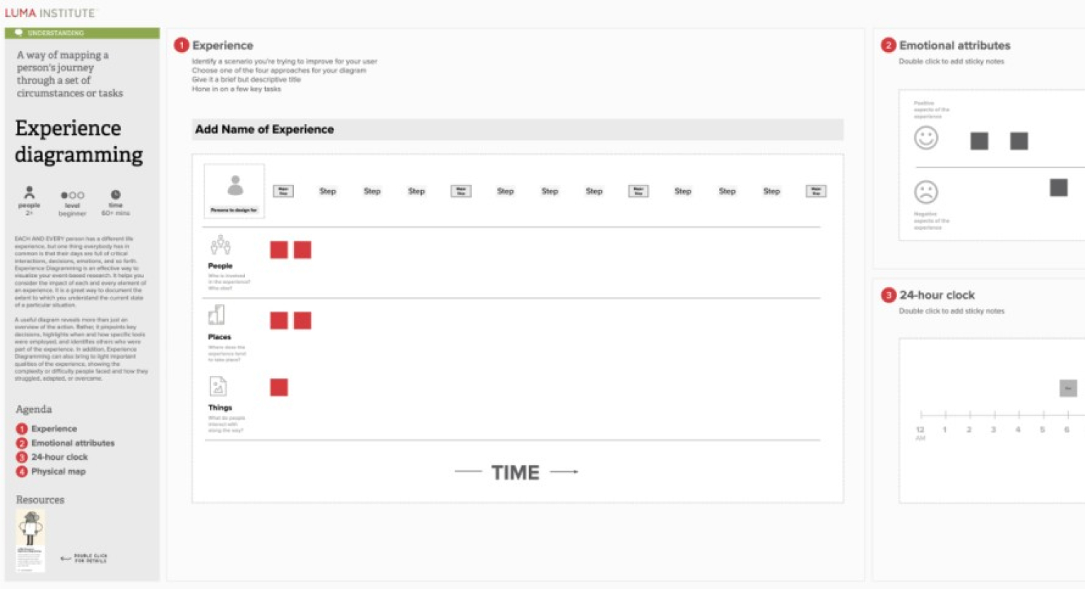 Experience diagramming Template | MURAL