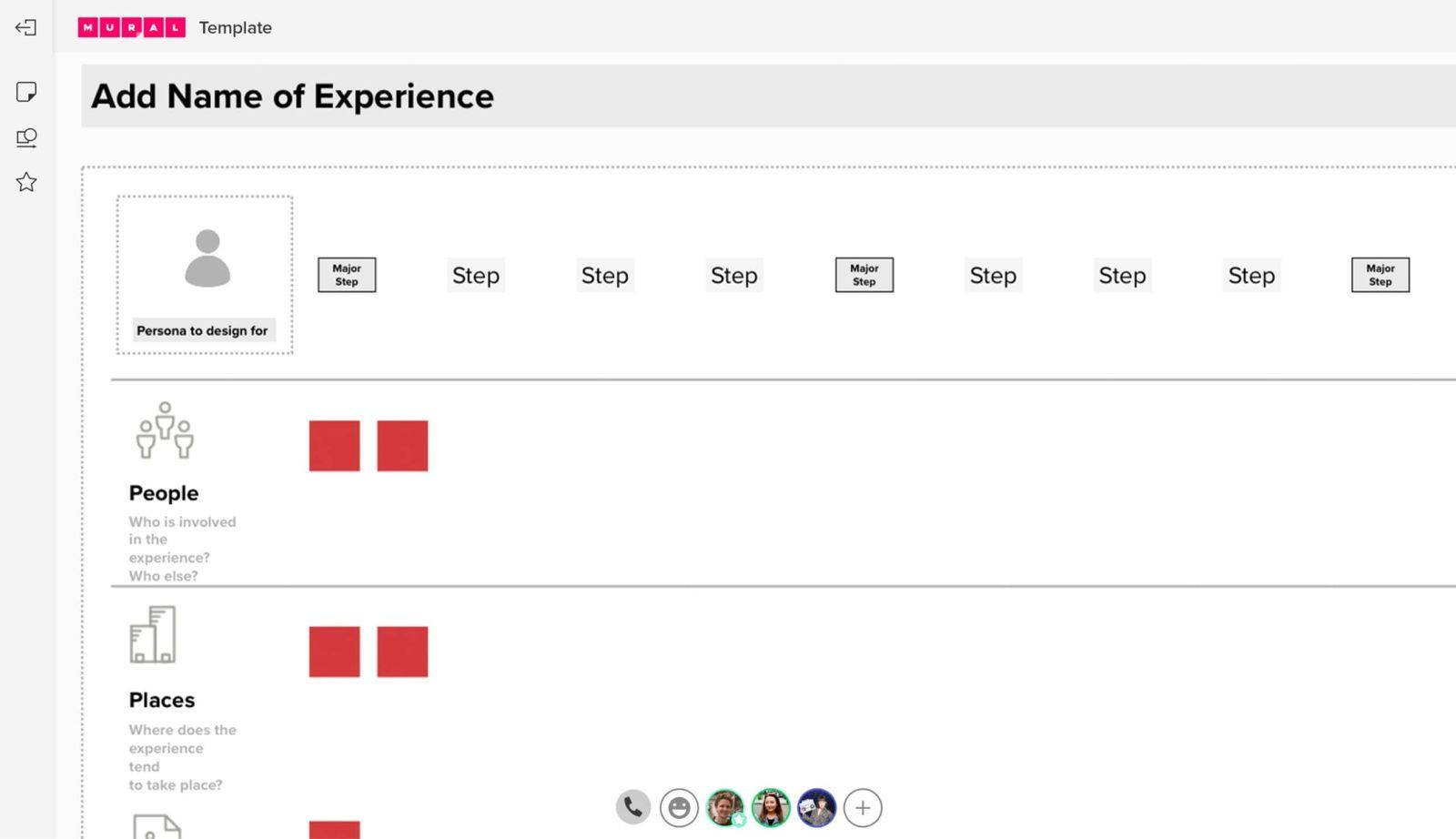 Experience diagramming Template | MURAL