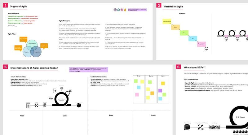Online PI Planning Board for Agile Teams | Mural