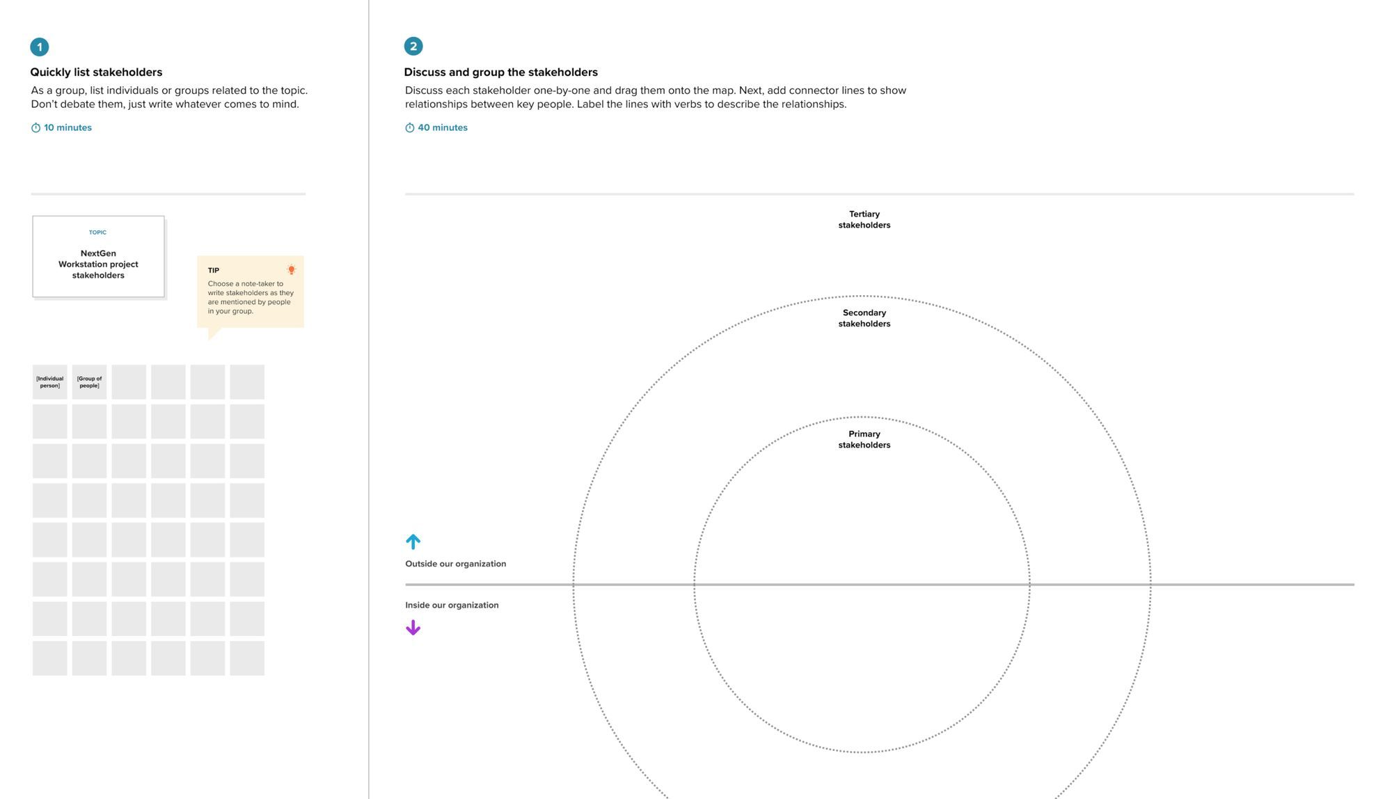 Map project stakeholders Template | MURAL