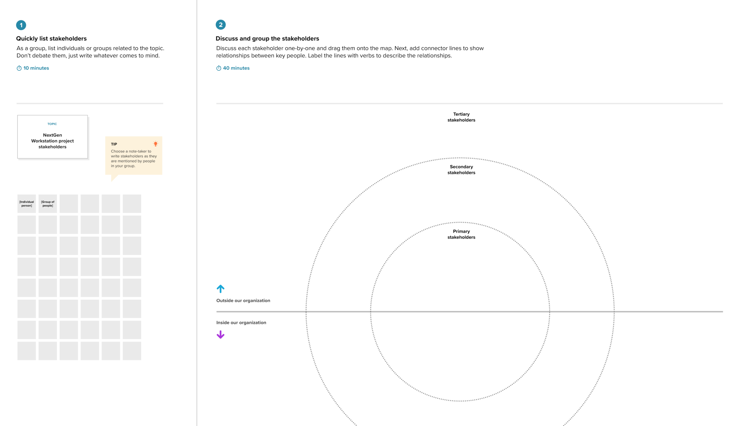 Free Online Brainstorming Tool for Better Collaboration | Mural