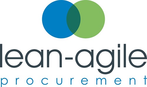 Lean procurement canvas template | Mural