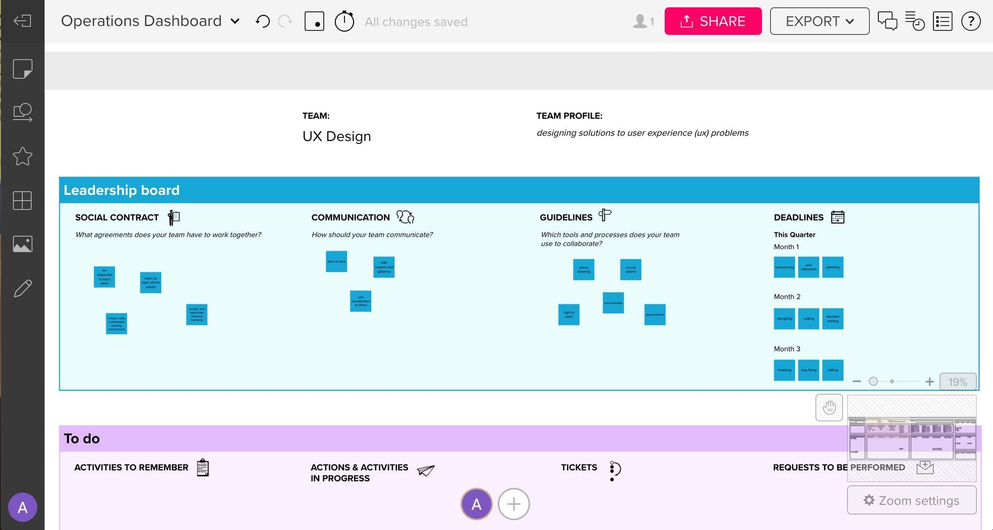 Operations dashboard Template | MURAL