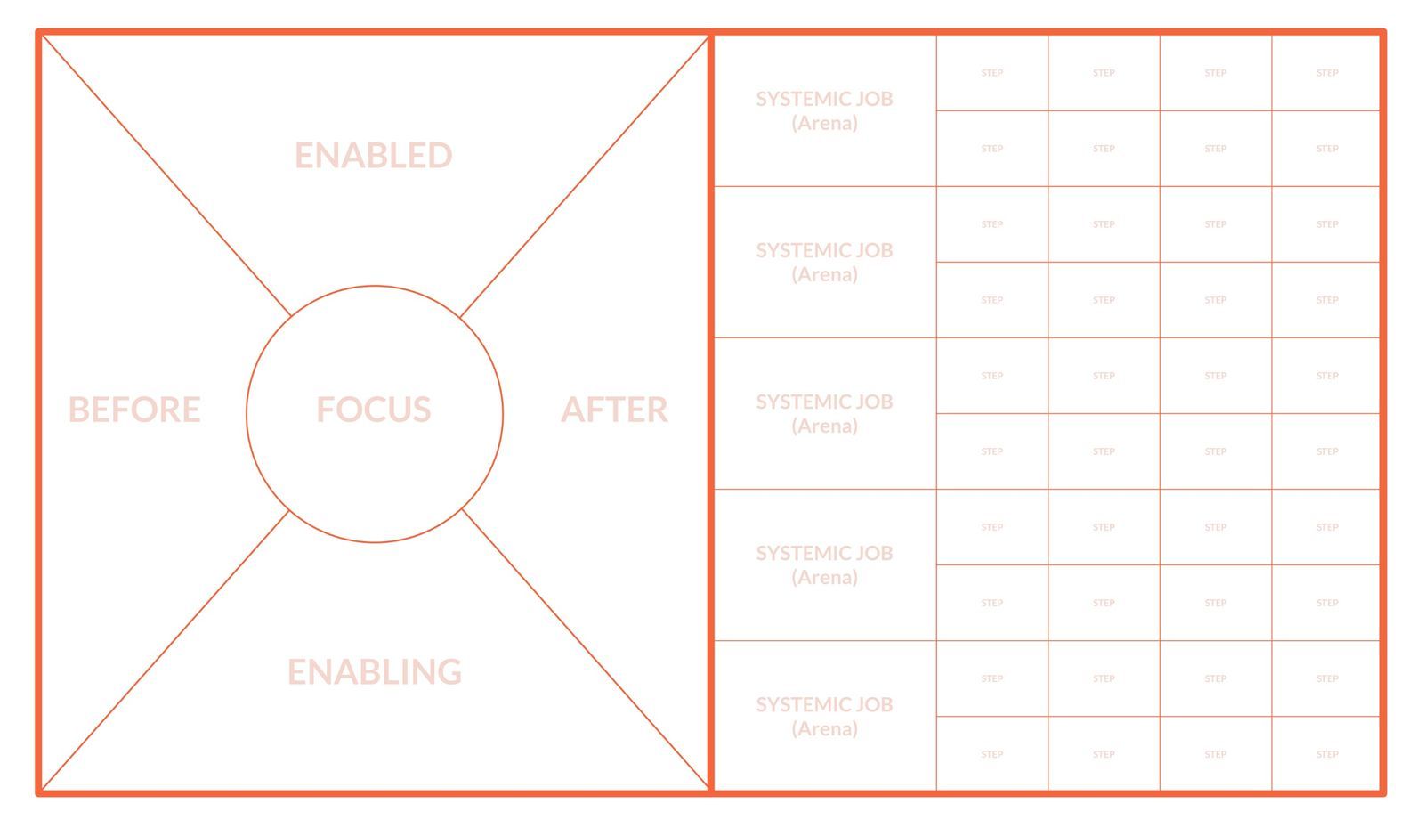 Platform opportunity exploration Template | MURAL