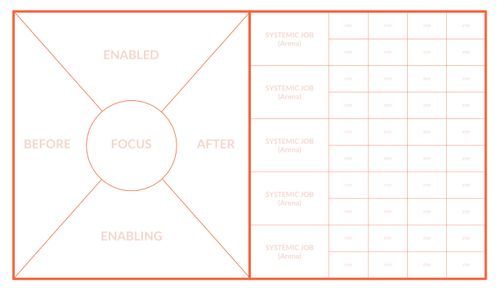 Platform opportunity exploration Template | MURAL