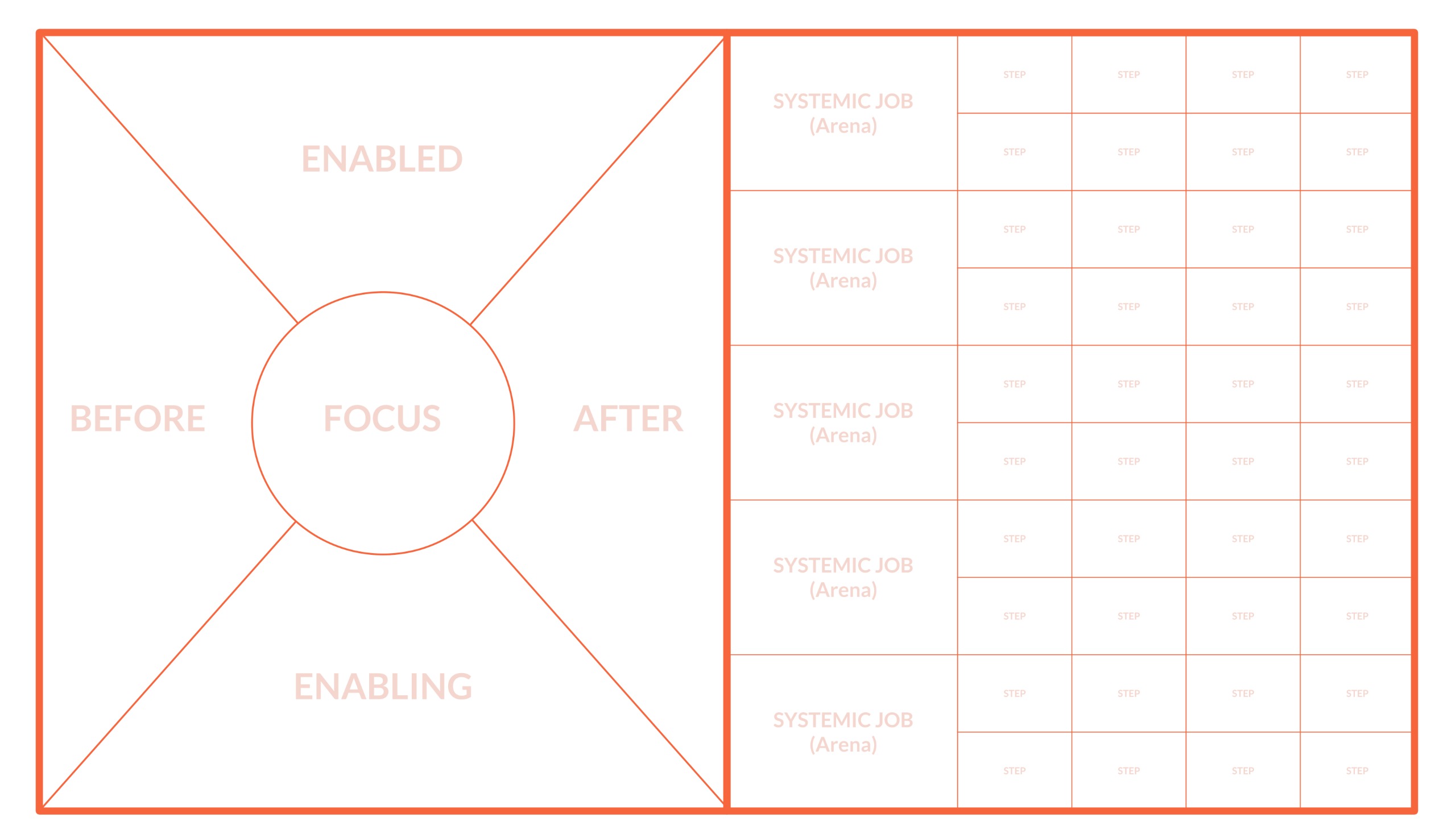 Platform opportunity exploration template | Mural