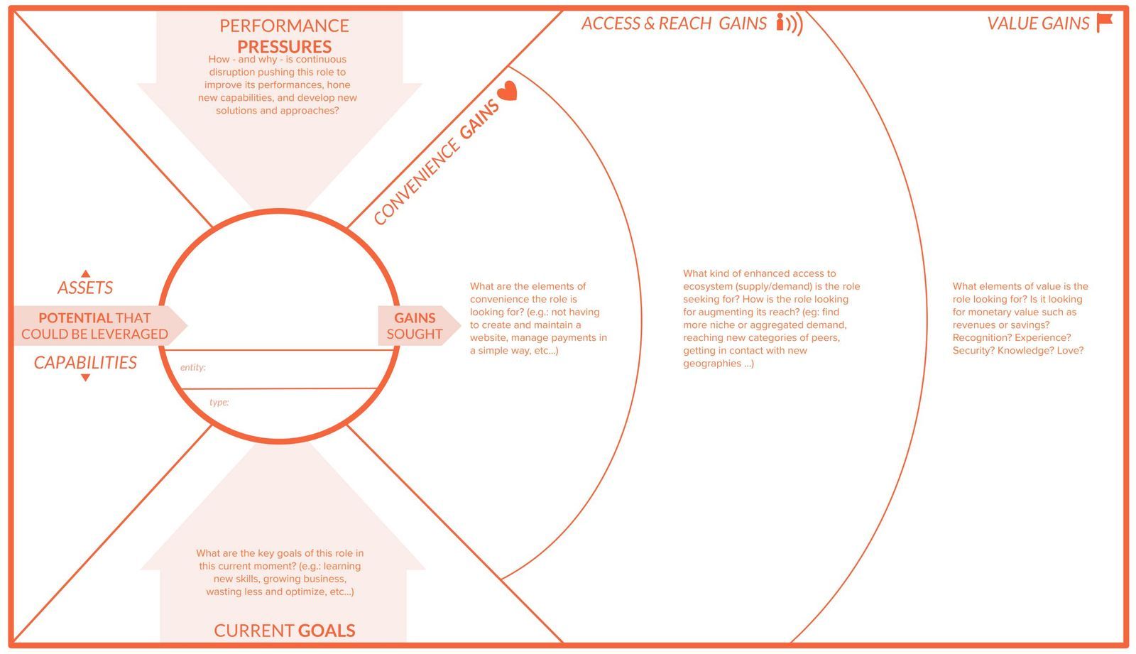 Platform strategy design Template | MURAL