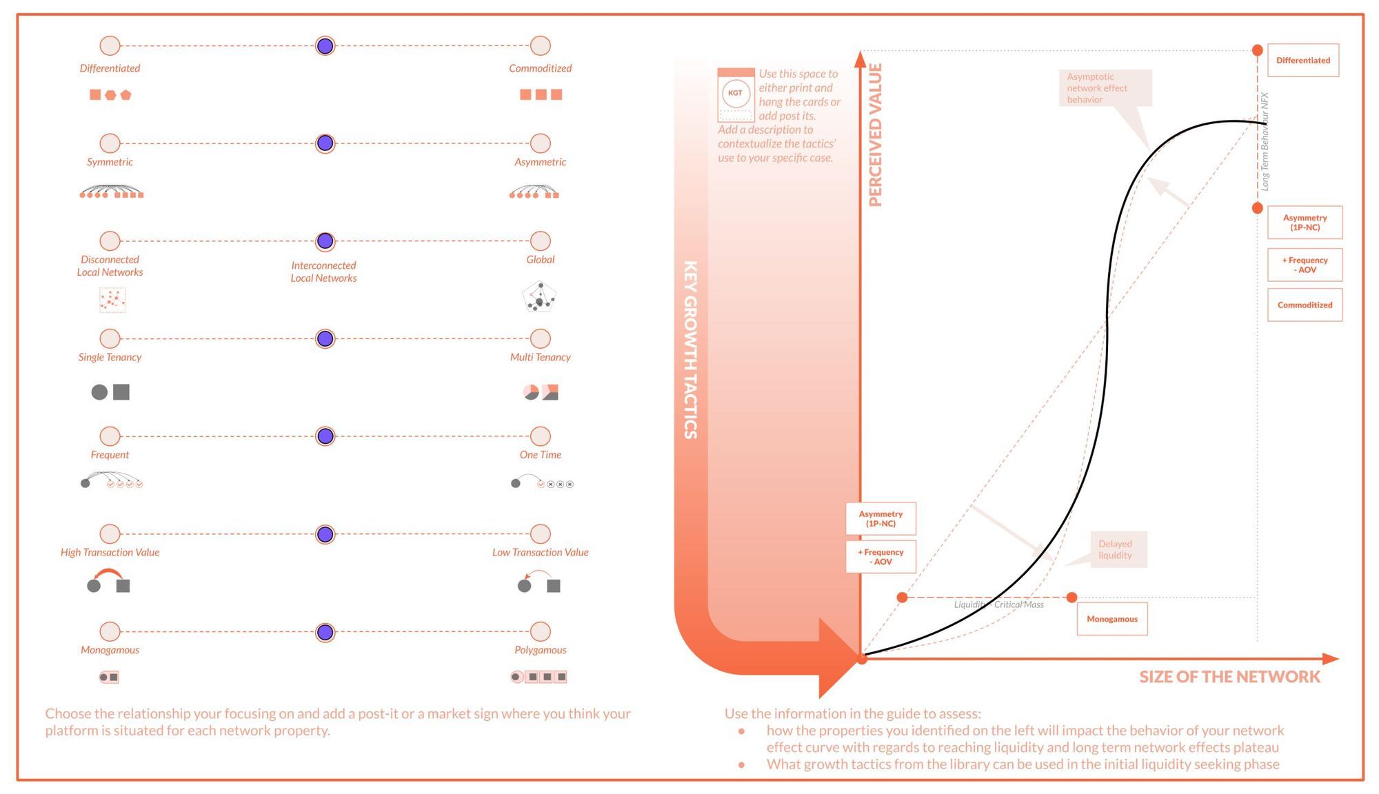 Platform strategy design template | Mural
