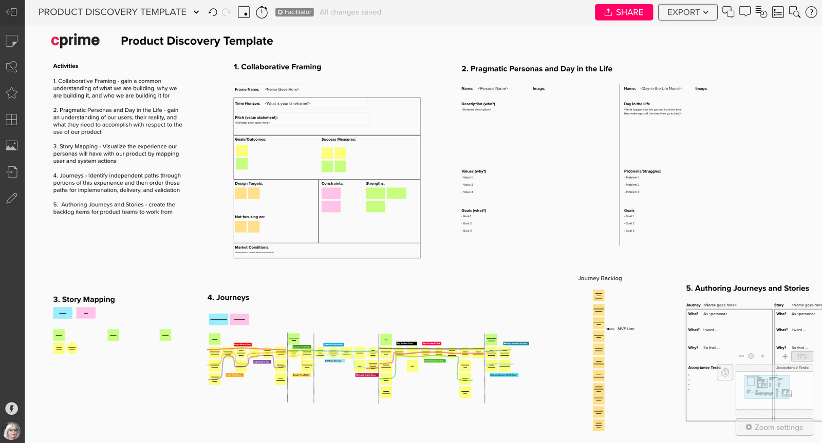Product discovery Template | MURAL